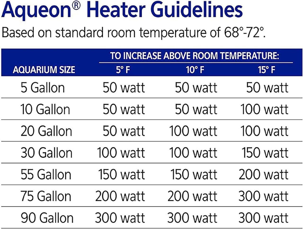 Aqueon Aquarium Fish Tank Preset Heater Review