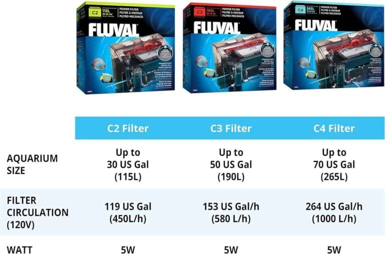 Fluval FX4 Canister Filter - In-Depth Review
