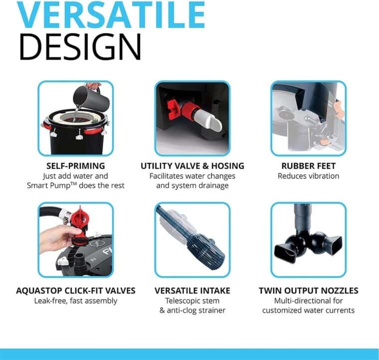 Fluval FX6 Aquarium Filter Review